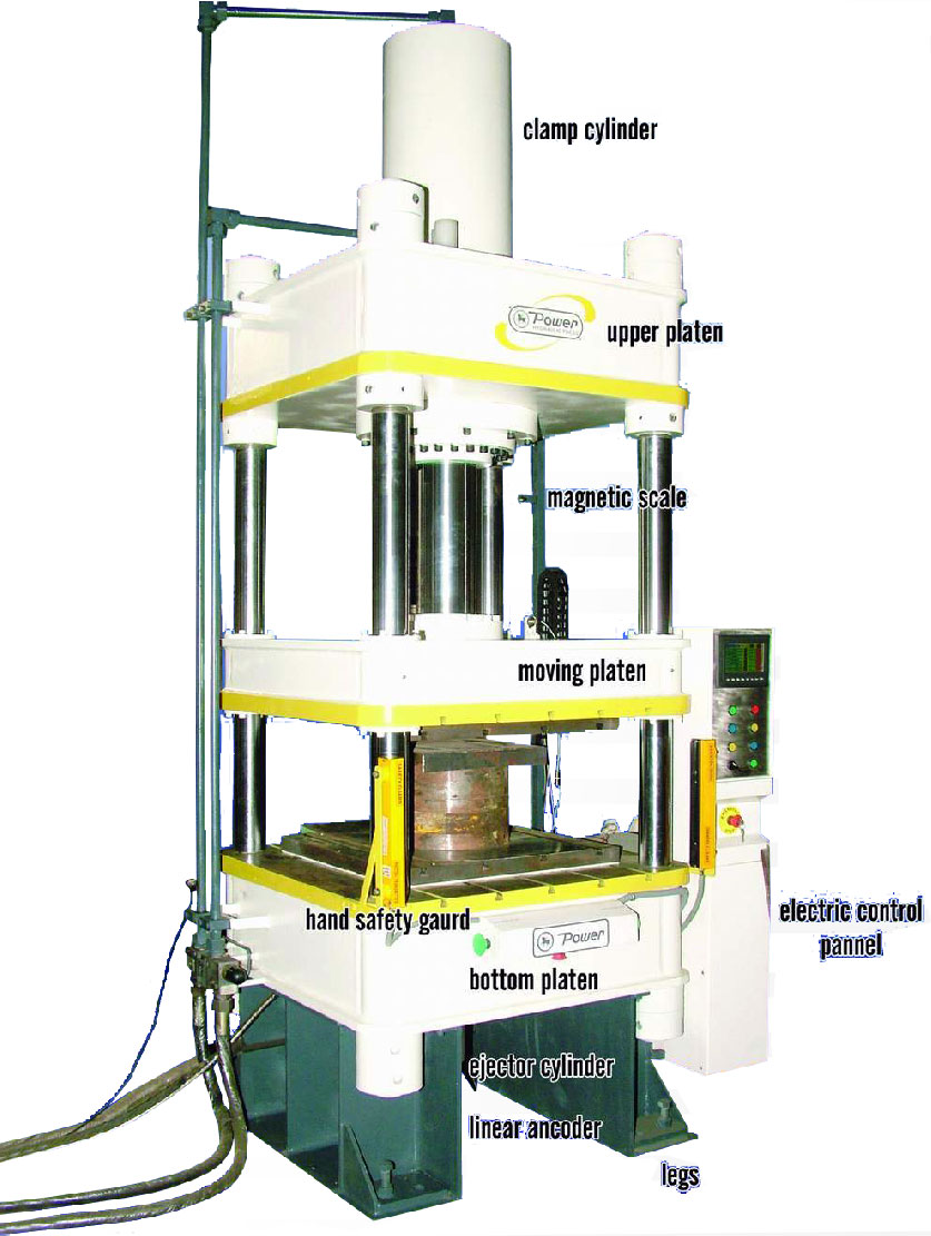 Four Pillar Compression Molding Press - PMP Machine Tools